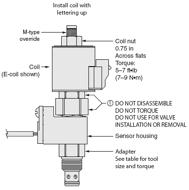 Integral Position Sensor Options for Hydraulic Valves